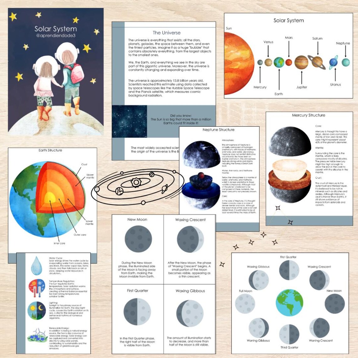 Solar System Unit Study (english) - Etsy
