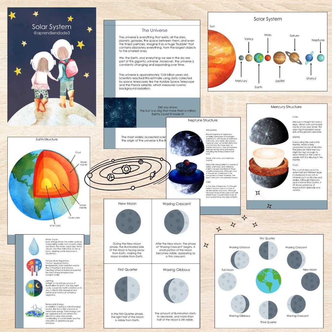 Solar System Unit Study (english) - Etsy