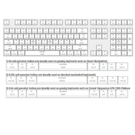 Zodiac sign keyboard - Horoscopeaz.com