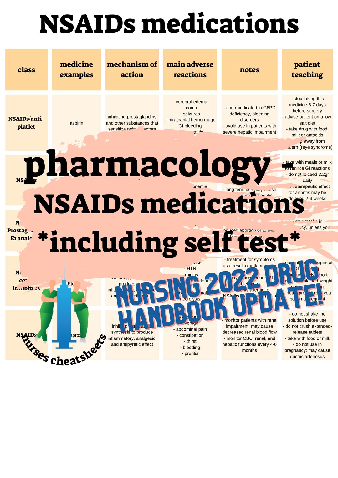 Pharmacology Nsaids Medications Cheat Sheet for Nursing Students, to ...
