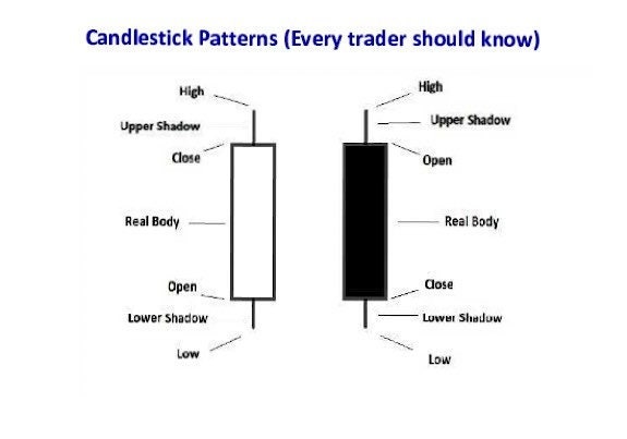 Candlestick-patterns-e-bookevery-trader-should-know&free Kbs-chart ...
