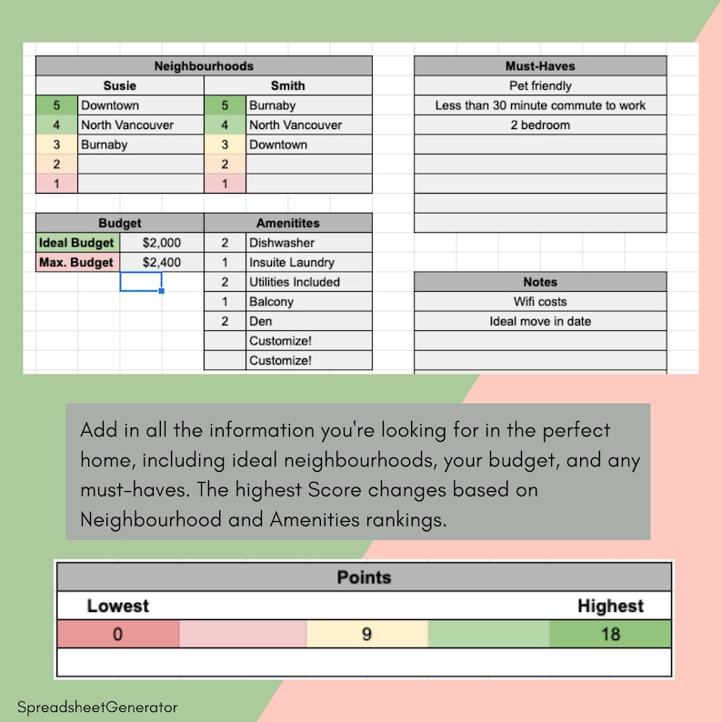 House Hunting Checklist Spreadsheet - Etsy