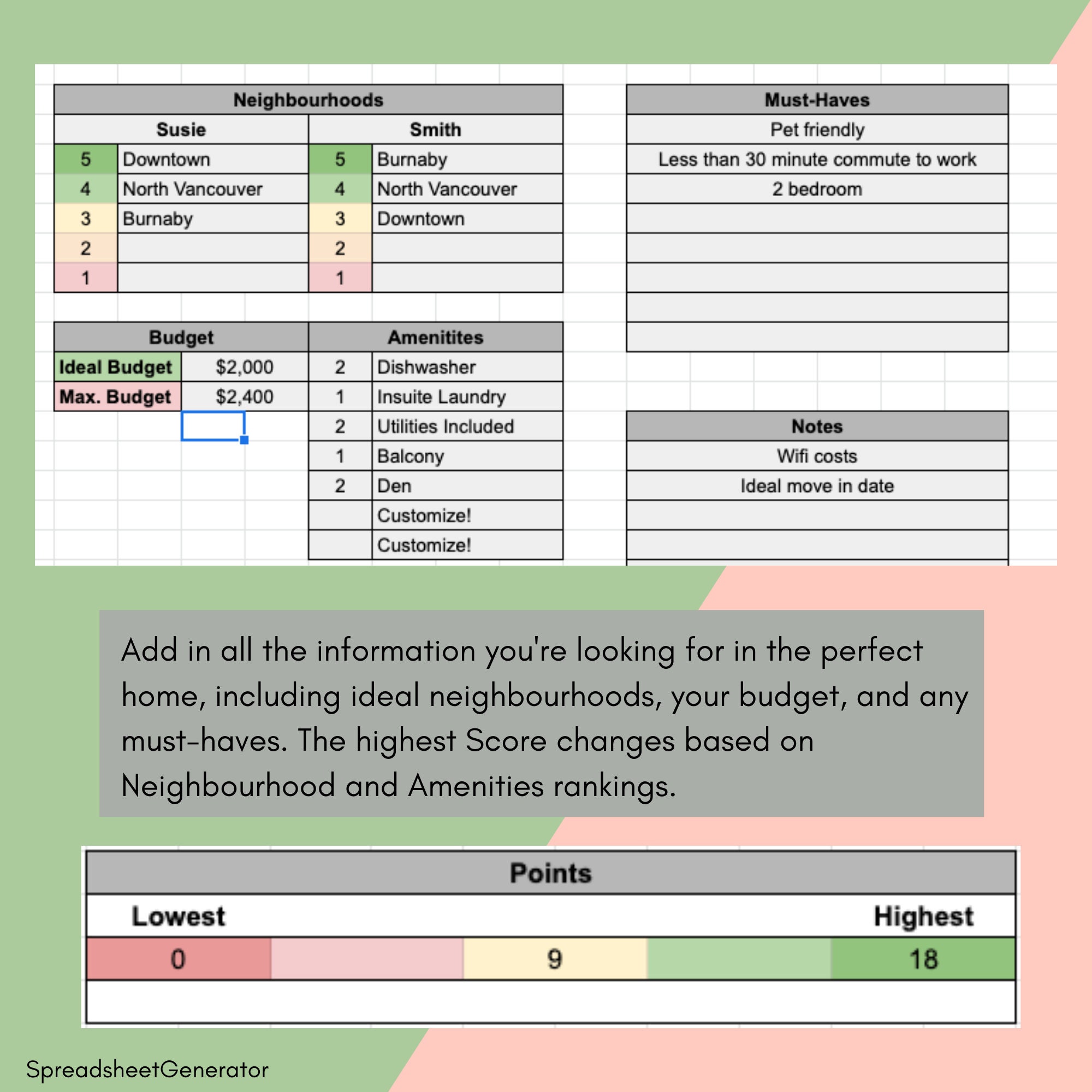 House Hunting Checklist Spreadsheet - Etsy
