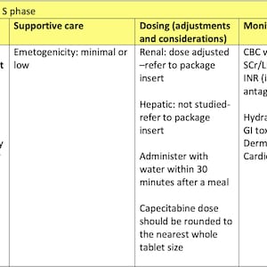 Comprehensive Chemotherapy Agents Study Guide COMBO DISCOUNT All 3 ...