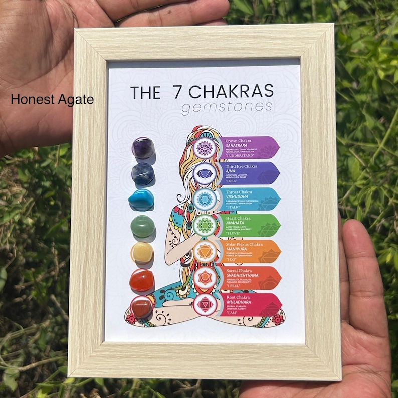 7 Chakra Gemstone Frame: Healing Crystal Wall Art - Etsy