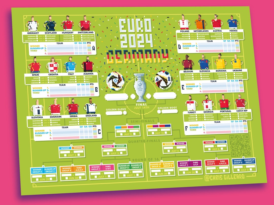 Euro 2024 Wall Chart Digital Download, Retro Pixel Football, European ...