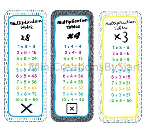 Multiplication Bookmarks - Etsy