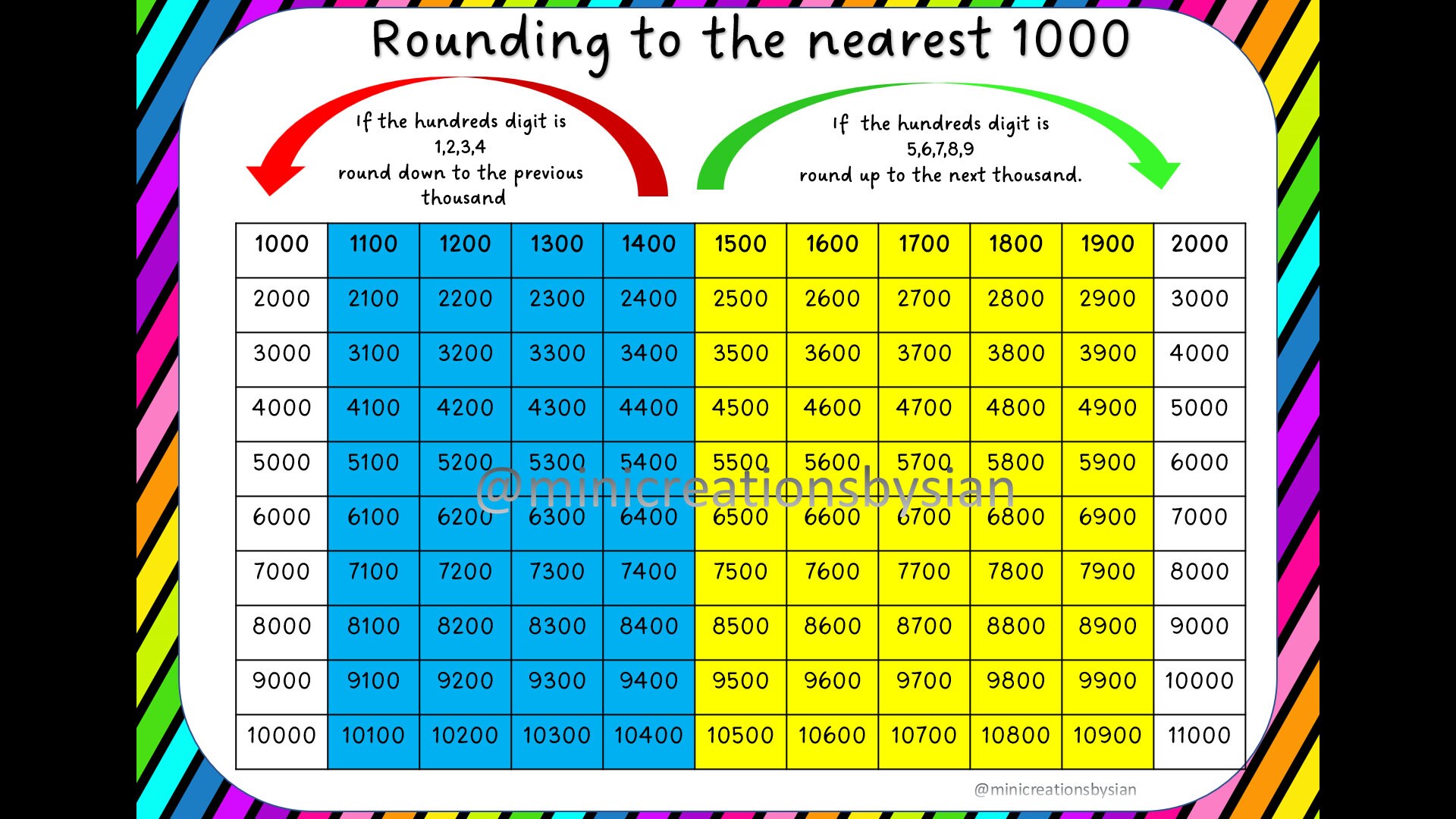 Rounding To The Nearest 10 100 1000 Etsy rounding-to-the-nearest-10-100-1000-etsy
