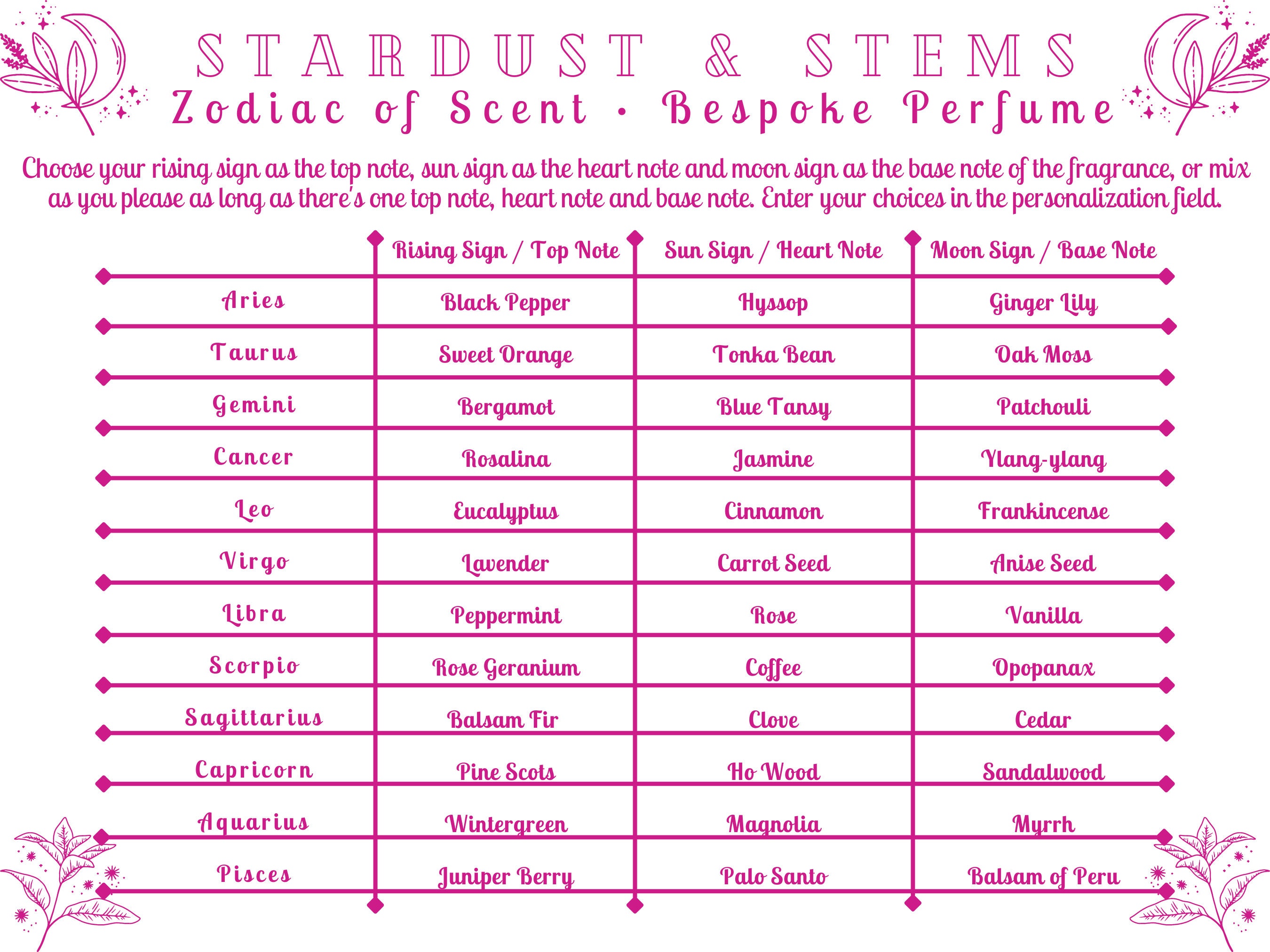 BESPOKE Custom Astrology Perfume- Signature Scent Based on Sun, Moon ...