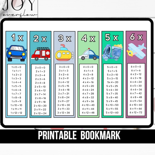 Multiplication Table - Etsy