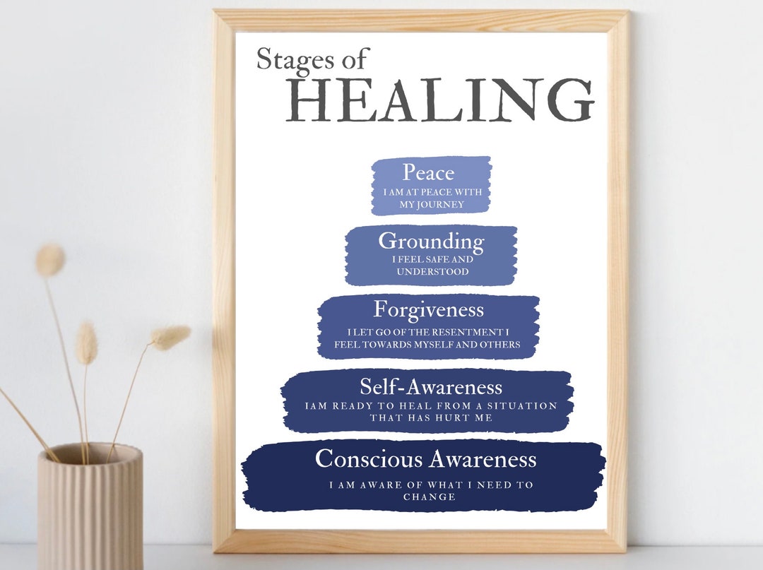 Stages of Healing Print Mental Health and Wellbeing Print - Etsy Australia