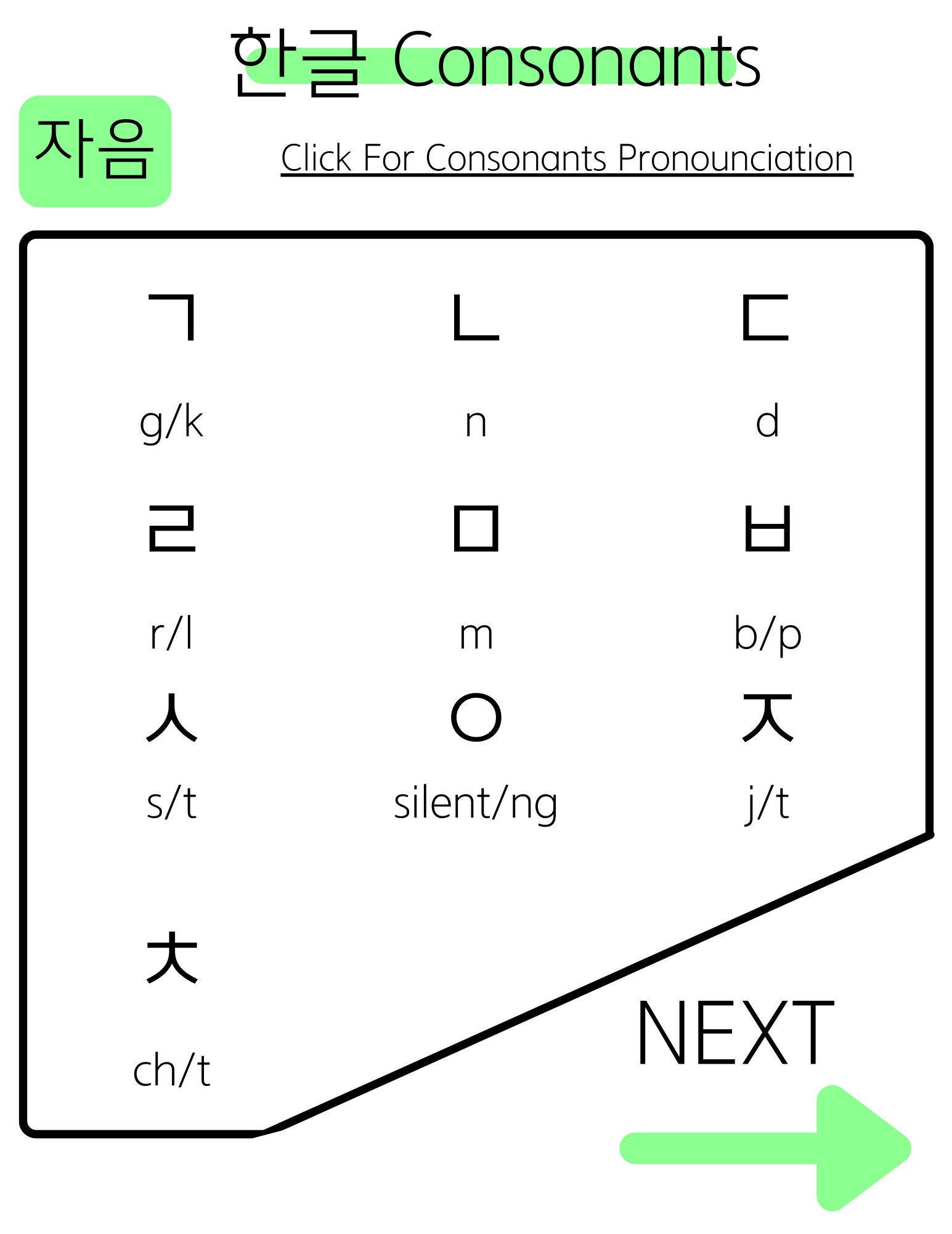 Learn the Korean Alphabet - Basic Hangul Charts (w/ Pronunciation) and ...