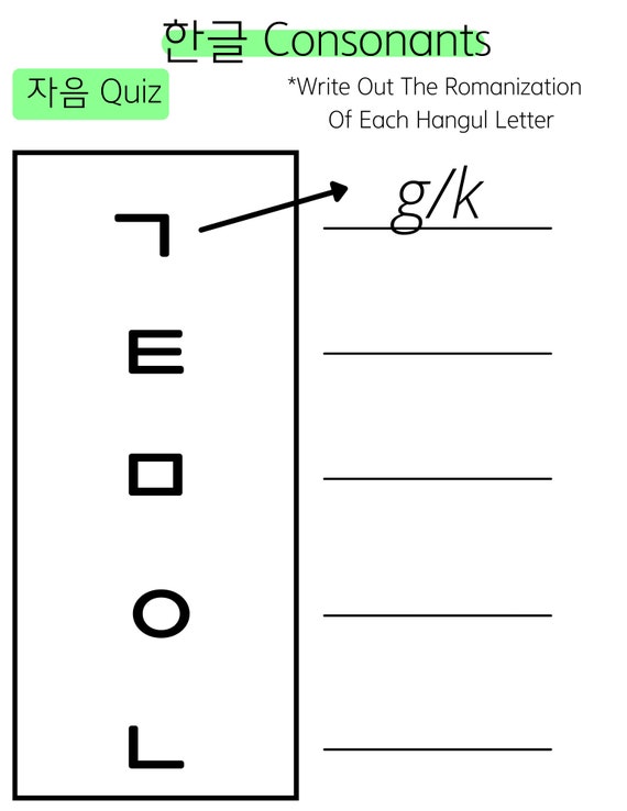 Hangul Alphabet Romanization