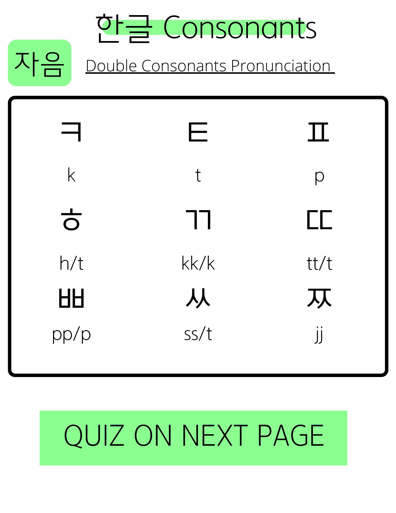 Learn the Korean Alphabet - Basic Hangul Charts (w/ Pronunciation) and ...