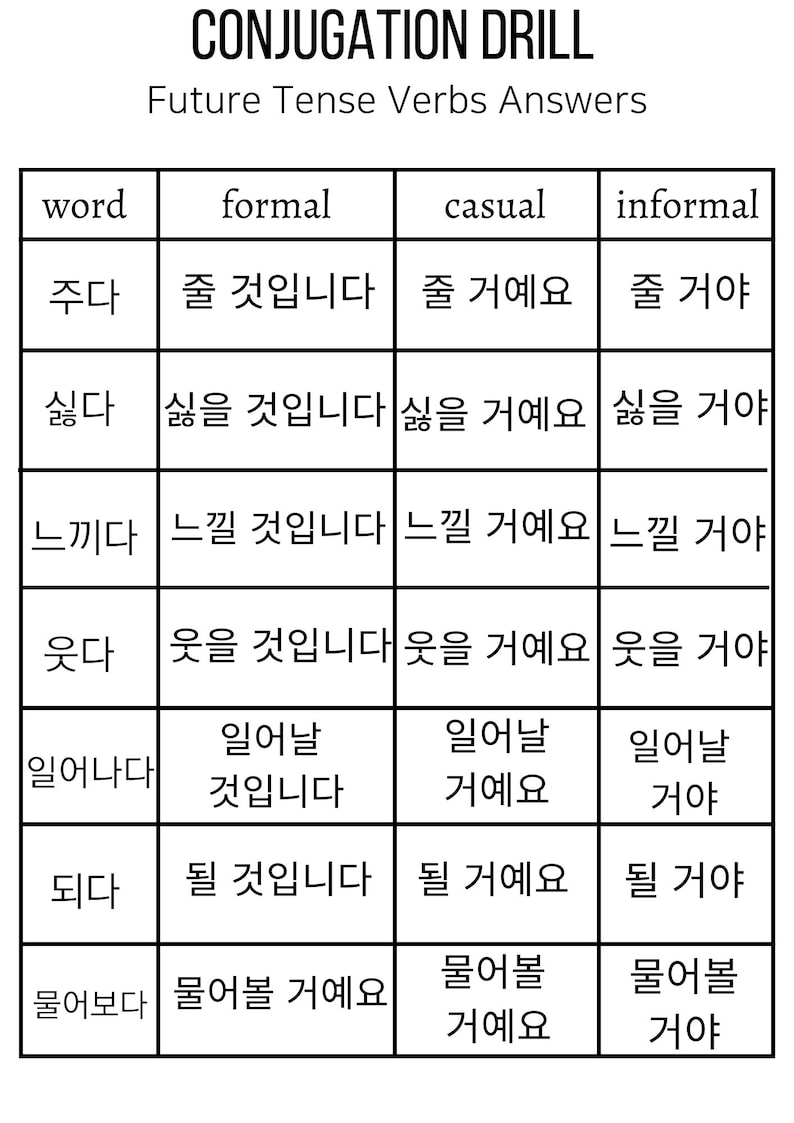 Korean Conjugation Charts Verb Conjugation Practice Future - Etsy