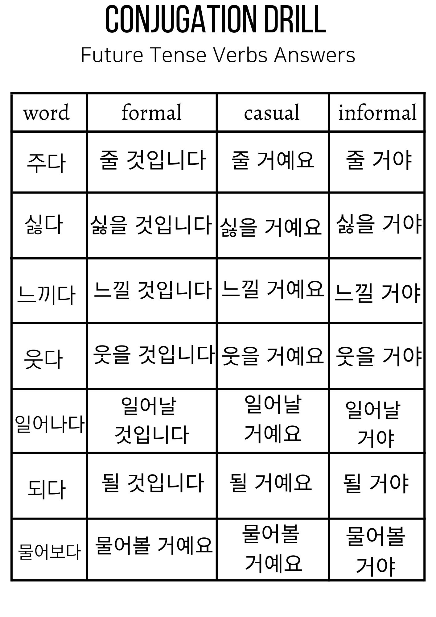Korean Conjugation Charts | Verb Conjugation Practice | Future Tense ...