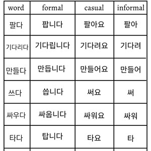 Korean Verb Conjugation Practice | Korean Verb Conjugation Charts - Etsy