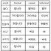 Korean Verb Conjugation Practice Korean Verb Conjugation Charts - Etsy