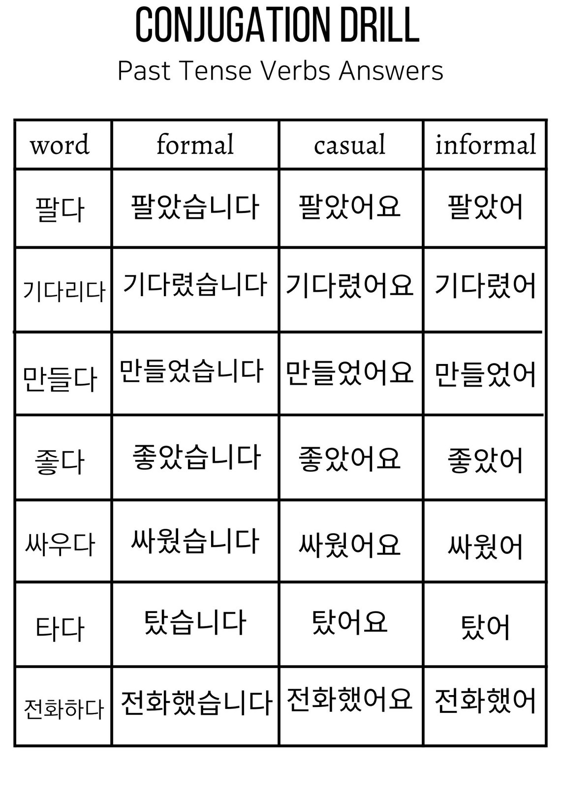 Korean Verb Conjugation Practice Worksheets, Past Tense Verb ...