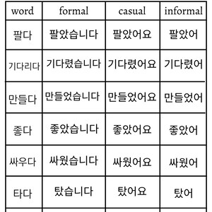 Korean Verb Conjugation Practice | Korean Verb Conjugation Charts - Etsy