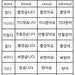 Korean Verb Conjugation Practice Korean Verb Conjugation Charts - Etsy