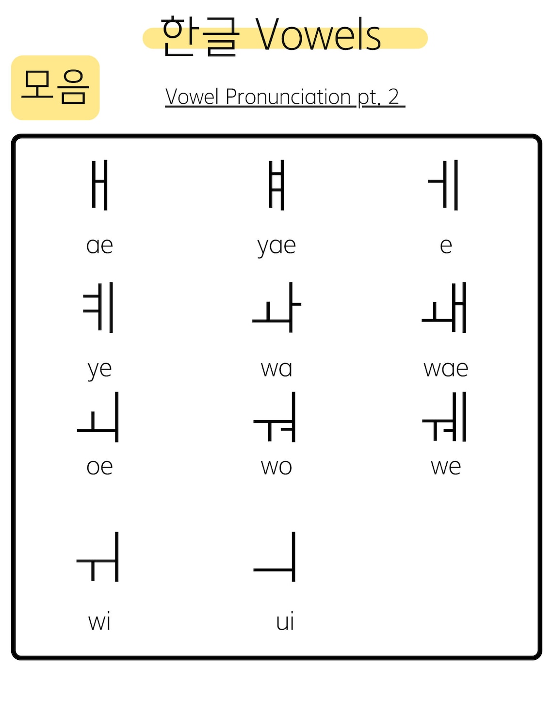 Learn the Korean Alphabet - Basic Hangul Charts (w/ Pronunciation) and ...