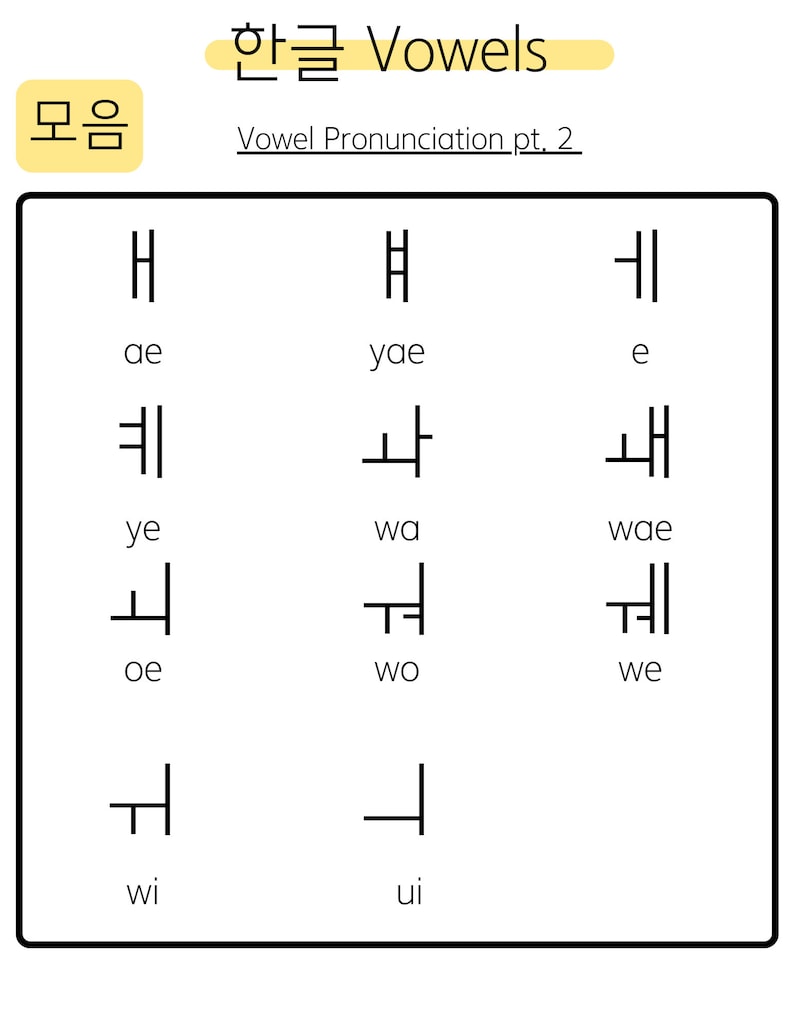 Learn the Korean Alphabet - Basic Hangul Charts (w/ Pronunciation) and ...