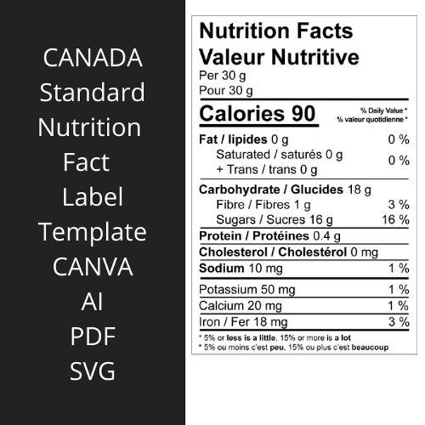 Nutrition Fact - Etsy
