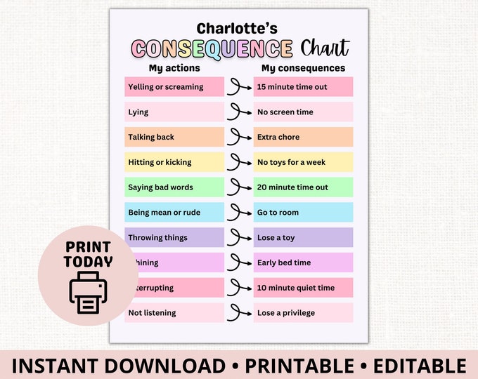 Editable Kids Behavior Consequence Chart, Kids Consequence of Action ...
