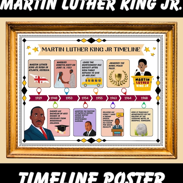 Timeline Poster - Etsy