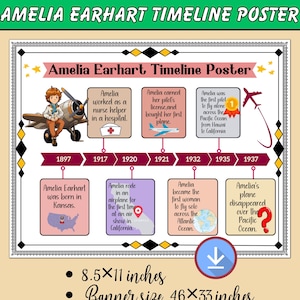Amelia Earhart Timeline Poster | Amelia Earhart Bulletin Board Idea ...
