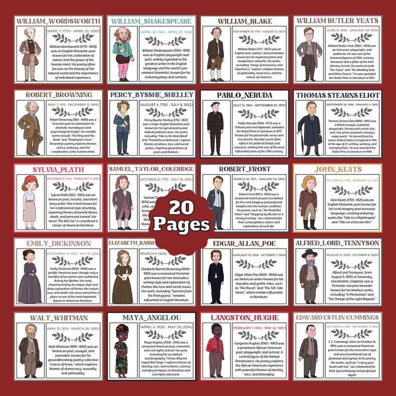 Famous Poets Flash Cards, Famous Poets Bulletin Board Posters and Cards ...
