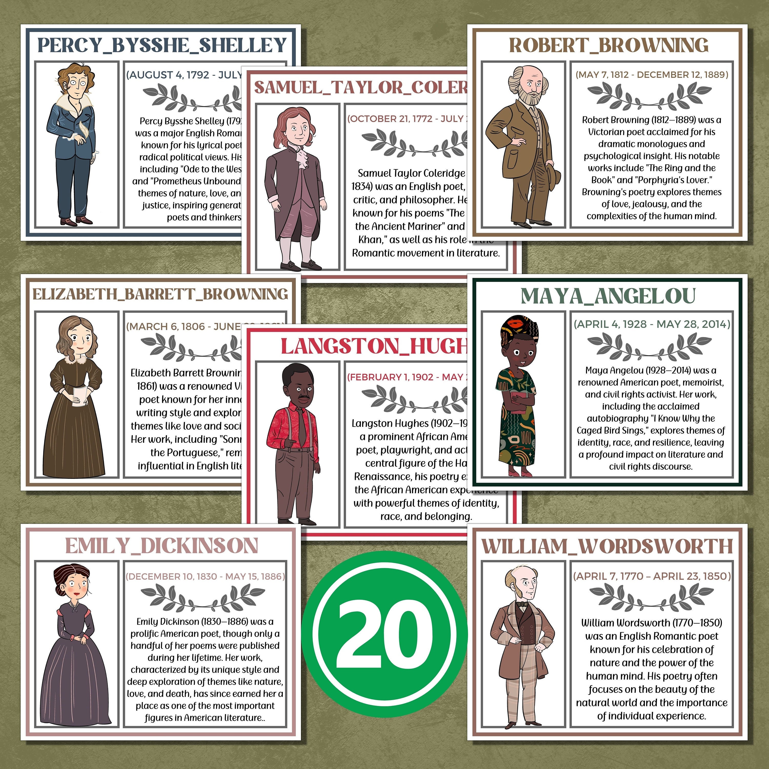 Famous Poets Flash Cards, Famous Poets Bulletin Board Posters and Cards ...