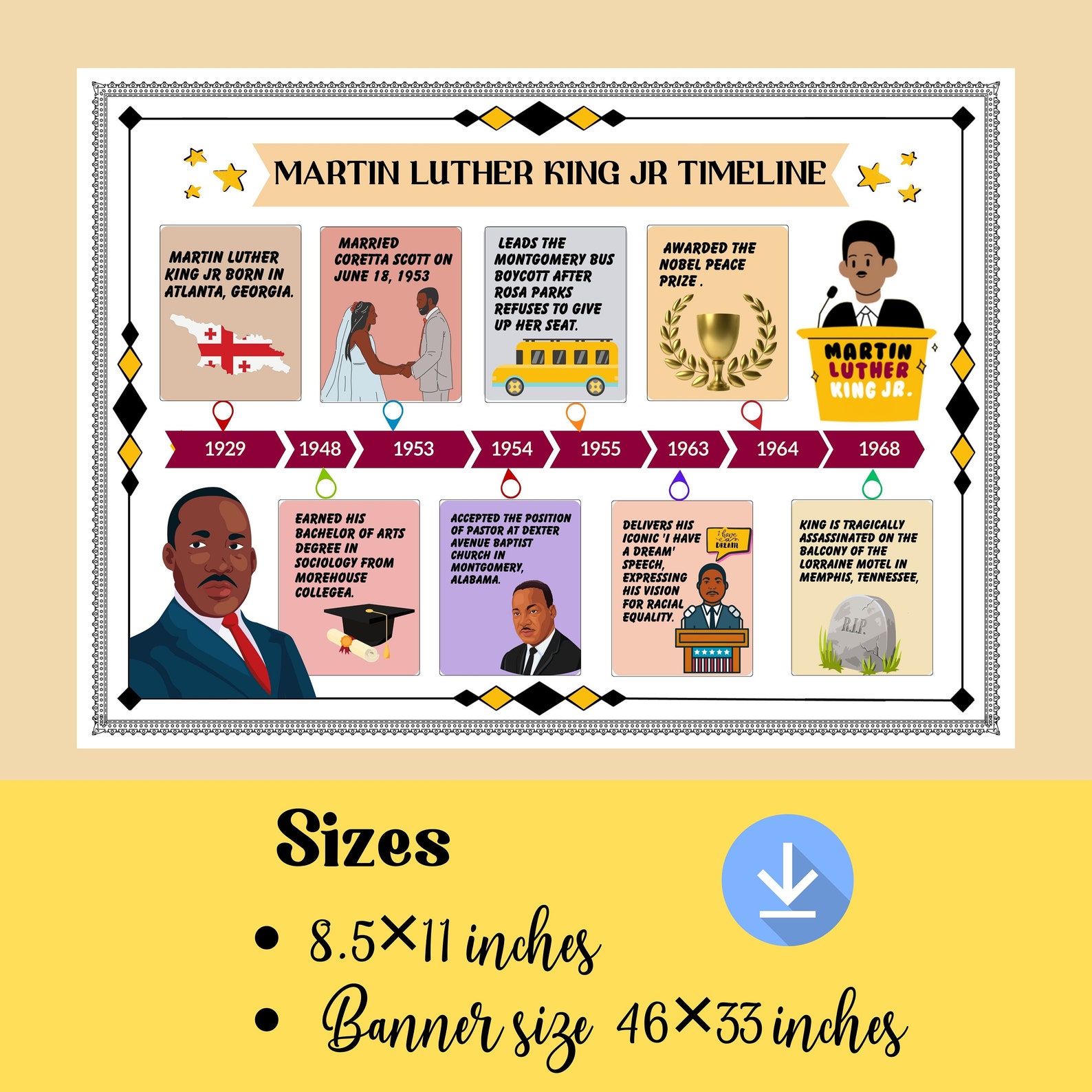 Martin Luther King Jr Timeline Poster | Martin Luther Life Timeline ...