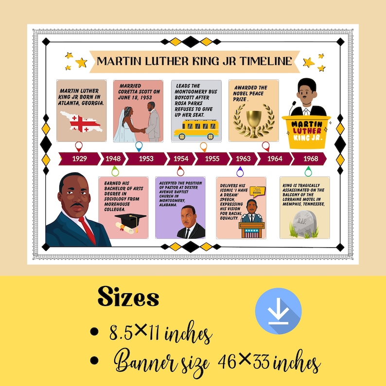 Martin Luther King Jr Timeline Poster | Martin Luther Life Timeline ...