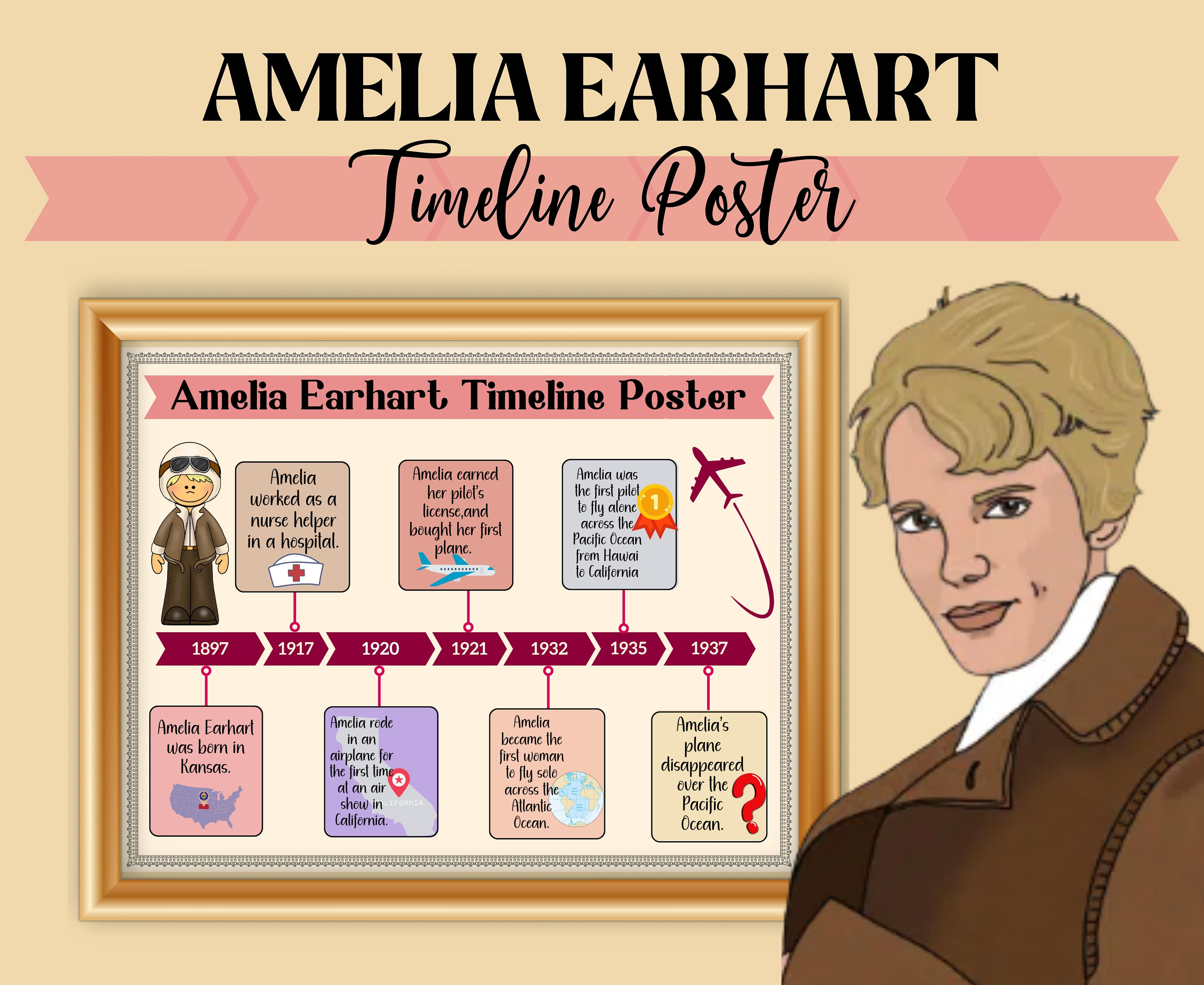 Amelia Earhart Timeline Poster Amelia Earhart Bulletin Board - Etsy