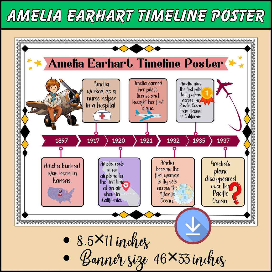 Amelia Earhart Timeline Poster | Amelia Earhart Bulletin Board Idea ...