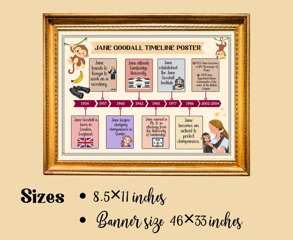 Jane Goodall Timeline Poster | Jane Goodall Bulletin Board Idea ...
