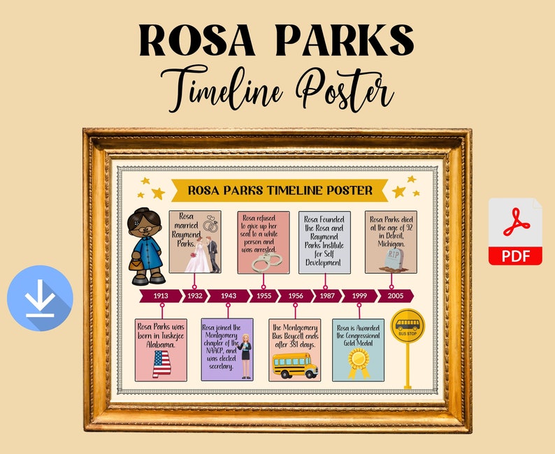 Rosa Parks Timeline Poster rosa Parks Bulletin Board Idea classroom ...