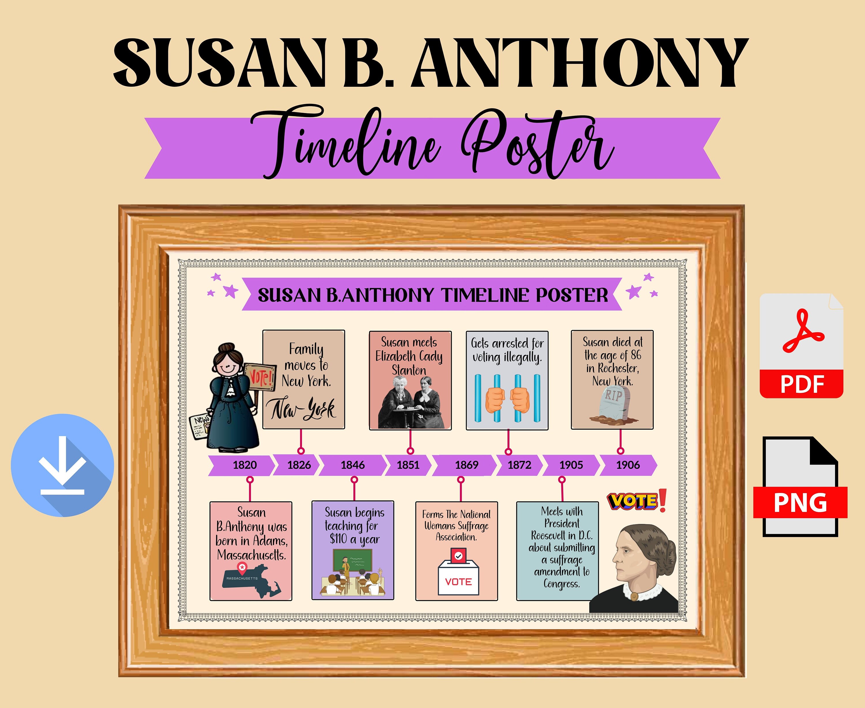 Susan B.anthony Timeline Poster | Susan B. Anthony Bulletin Board ...
