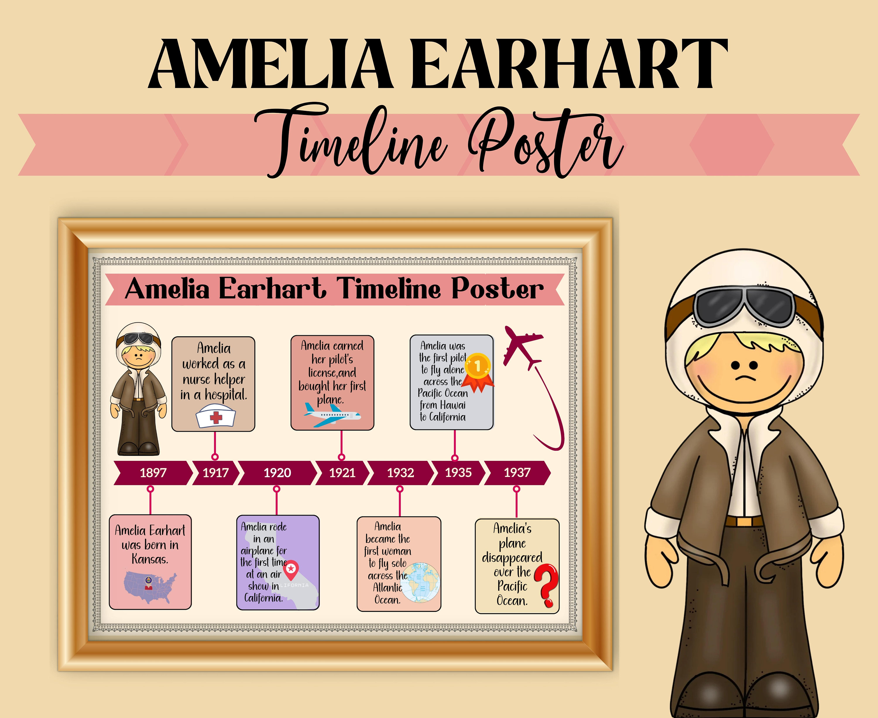 Amelia Earhart Timeline Poster Amelia Earhart Bulletin Board - Etsy