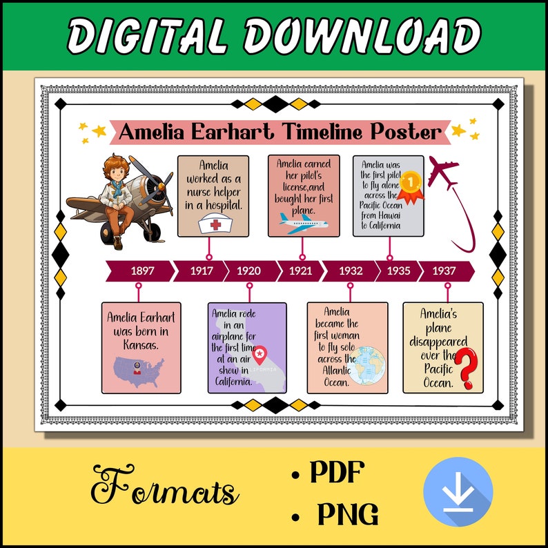 Amelia Earhart Timeline Poster | Amelia Earhart Bulletin Board Idea ...
