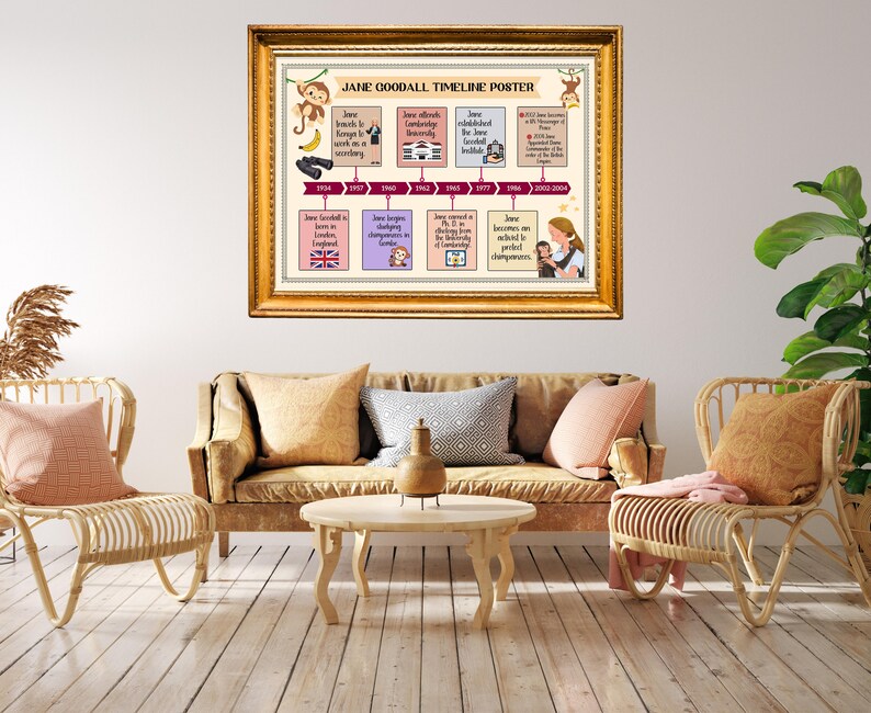 Jane Goodall Timeline Poster | Jane Goodall Bulletin Board Idea ...