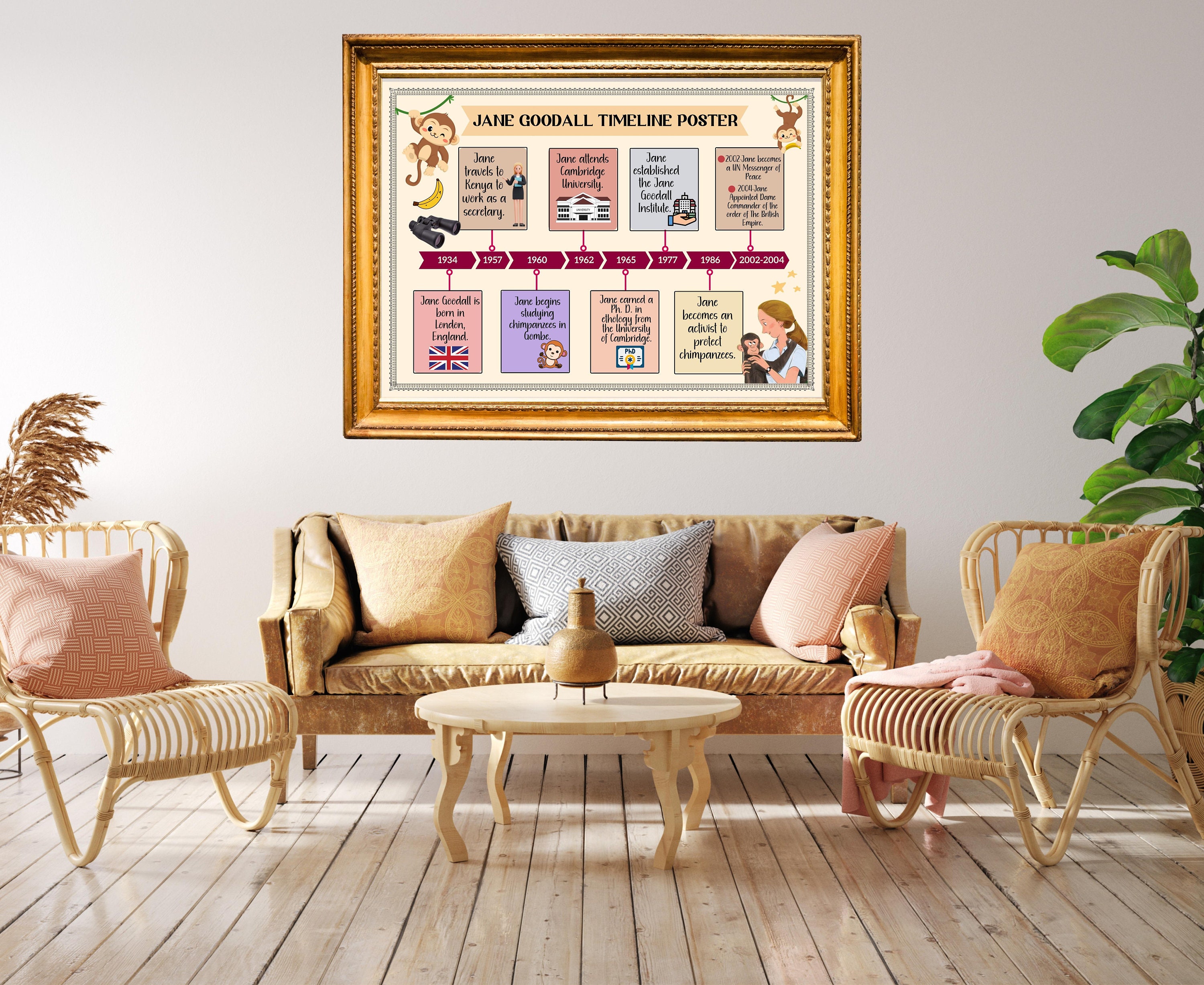 Jane Goodall Timeline Poster | Jane Goodall Bulletin Board Idea ...