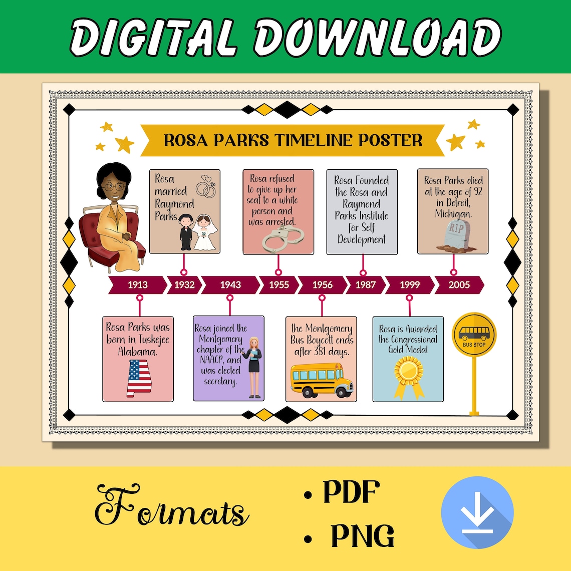 Rosa Parks Timeline Poster |rosa Parks Bulletin Board Idea |classroom ...