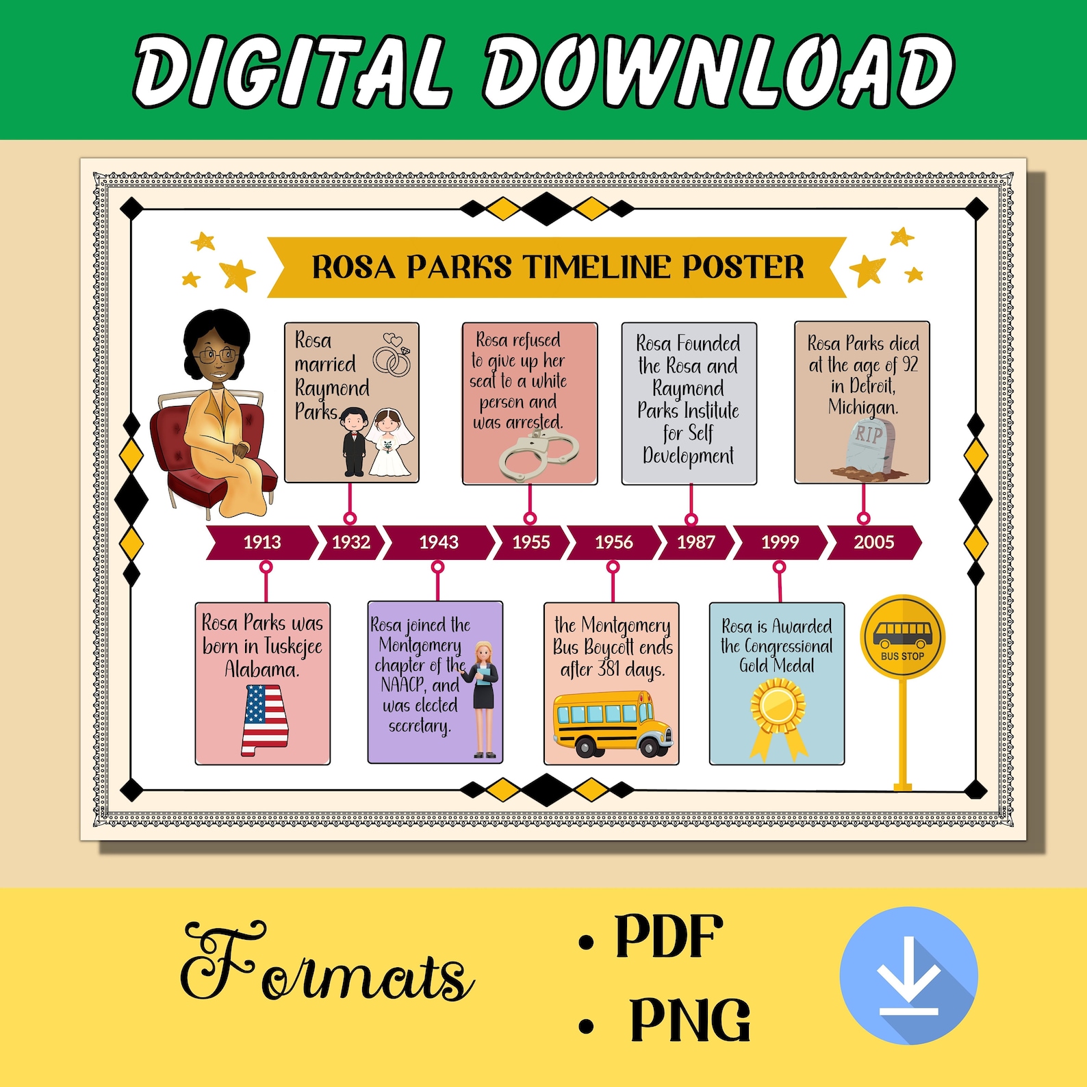 Rosa Parks Timeline Poster |rosa Parks Bulletin Board Idea |classroom ...