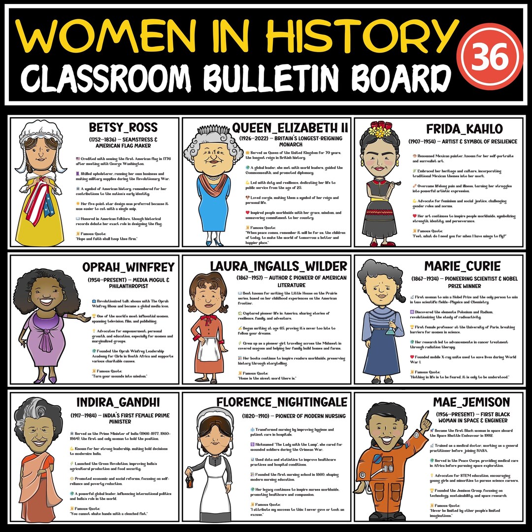 Printable Women's History Month Biography Bulletin Board | 36 Famous ...