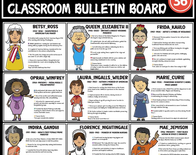 Women's History Month Poster Set | Women in History March Bulletin ...