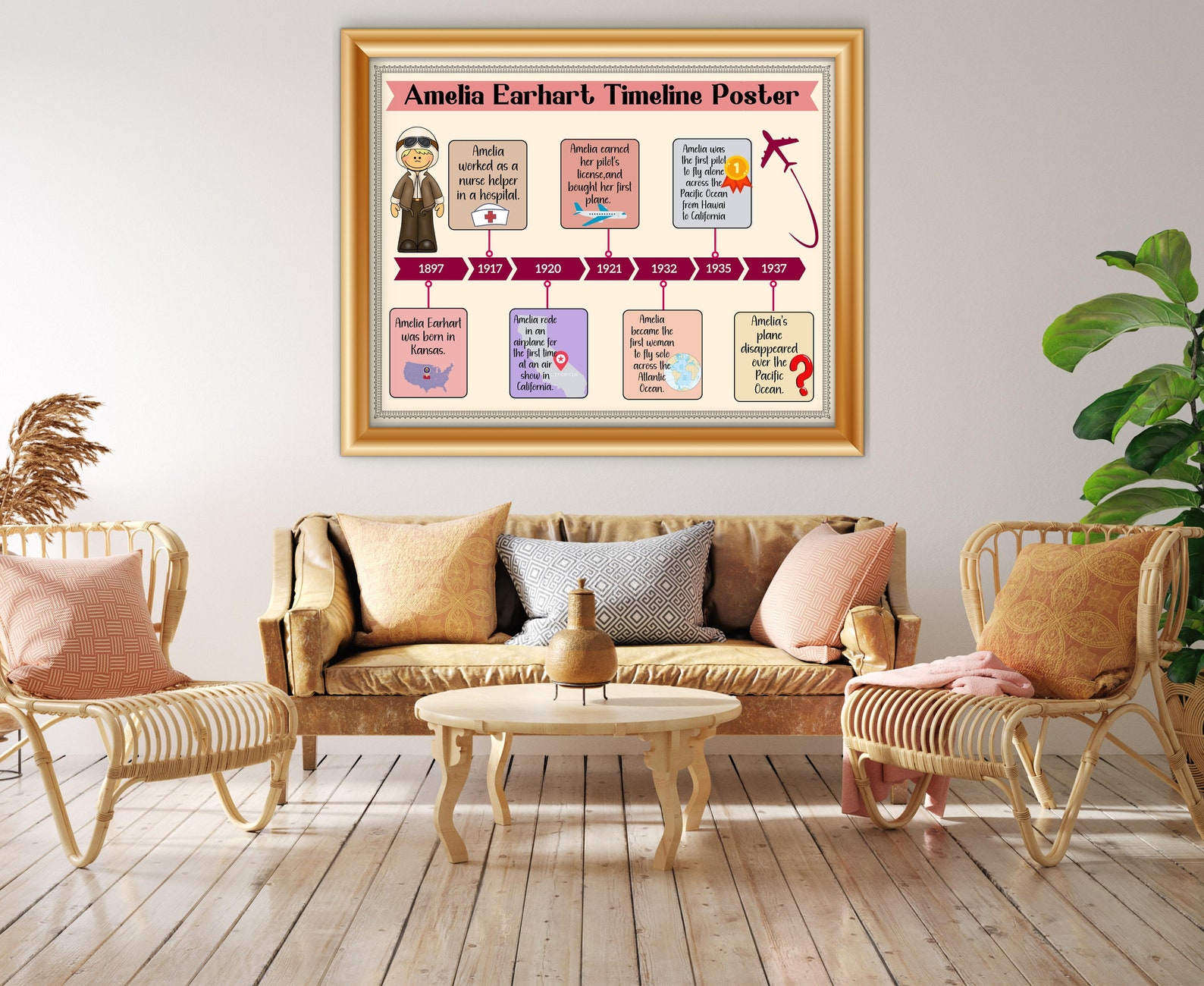 Amelia Earhart Timeline Poster Amelia Earhart Bulletin Board - Etsy