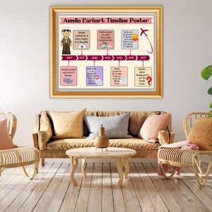 Amelia Earhart Timeline Poster Amelia Earhart Bulletin Board - Etsy
